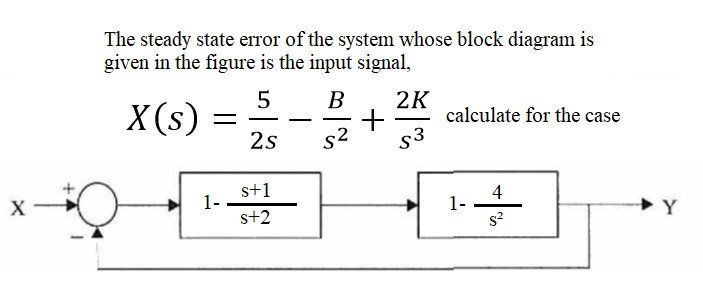 Solved The steady state error of the system whose block | Chegg.com
