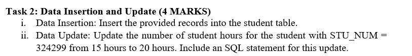 Solved Task 2: Data Insertion and Update (4 MARKS) i. Data | Chegg.com