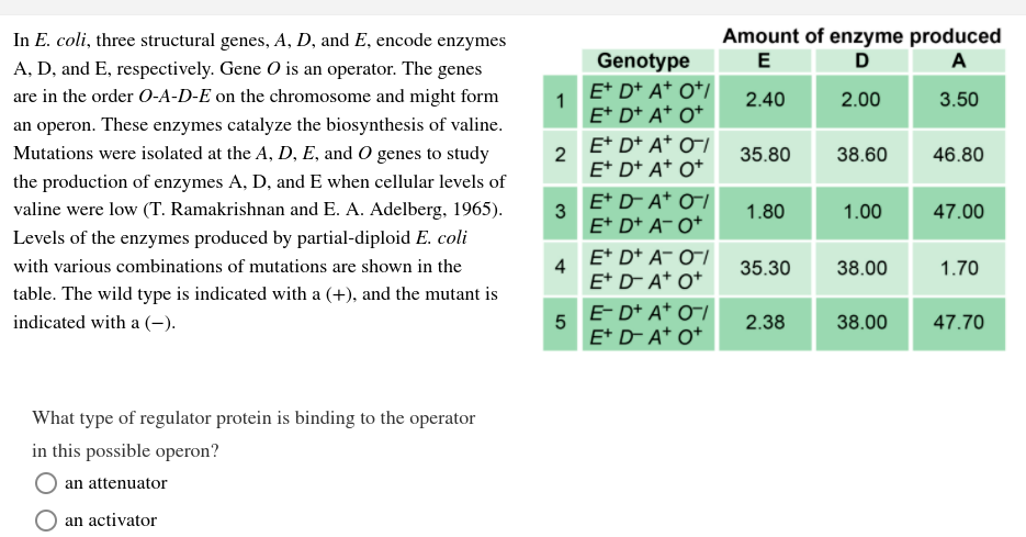 Solved 1 2 In E. coli, three structural genes, A, D, and E, | Chegg.com