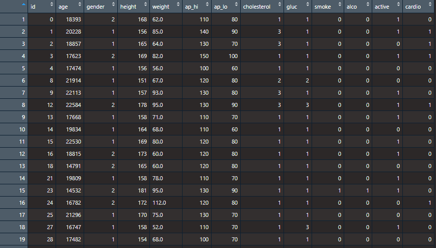 Solved PLEASE ANSWER BY CODE IN R With the dataset | Chegg.com