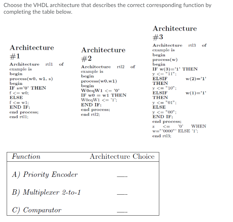 Solved Choose the VHDL architecture that describes the | Chegg.com
