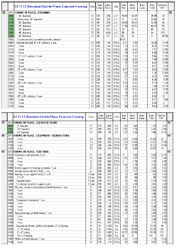 Solved Use RSMeans data posted on Blackboard to estimate the | Chegg.com