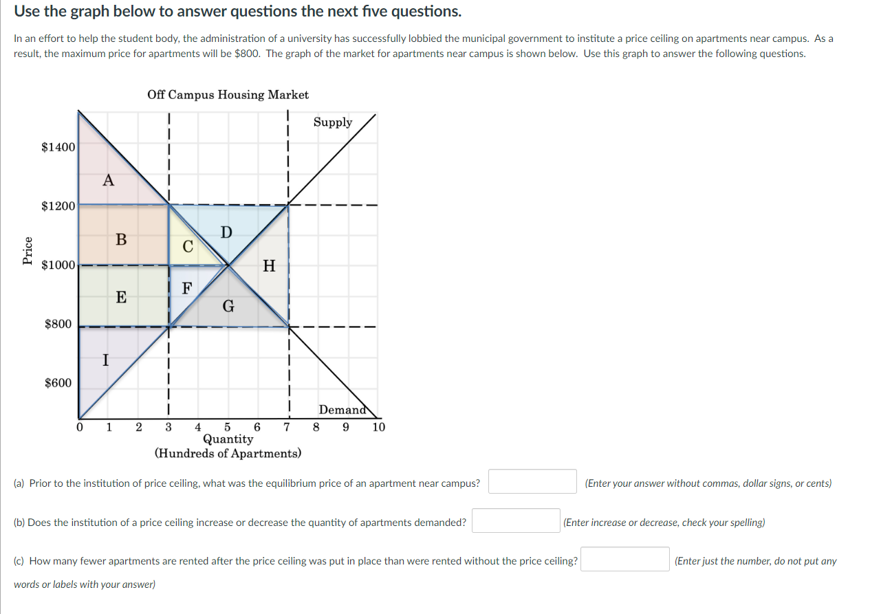Solved Use the graph below to answer questions the next five | Chegg.com