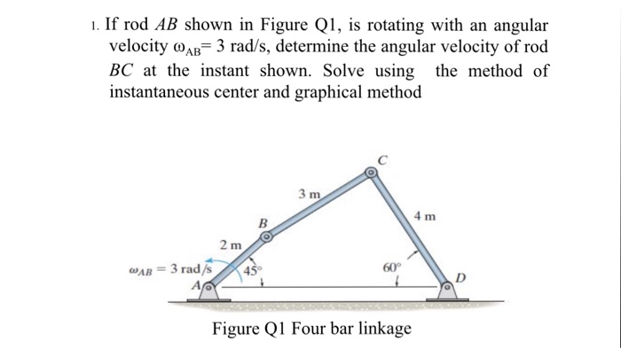 Solved If rod AB shown in Figure Q1, is rotating with an | Chegg.com