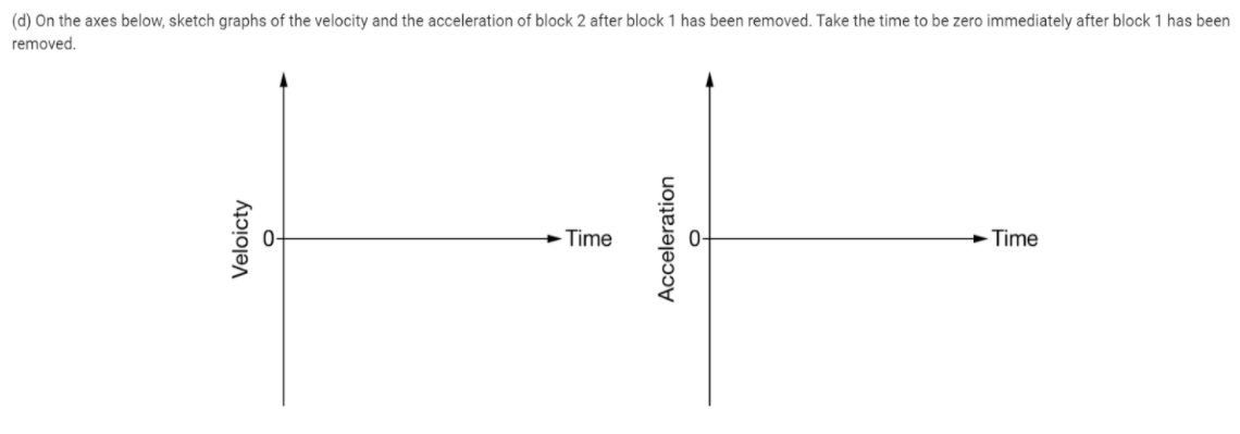 Solved 3 2 1 Block 1 is resting on the floor with block 2 at | Chegg.com