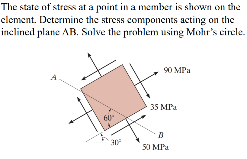 Solved The state of stress at a point in a member is shown | Chegg.com