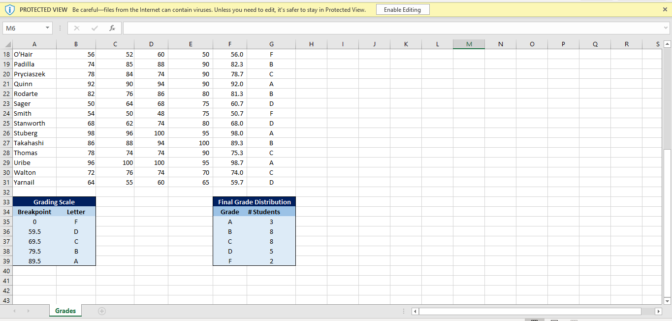Exp19_Excel_Ch03_ML2_Grades.xlsx - EXCEL 2019 Would | Chegg.com