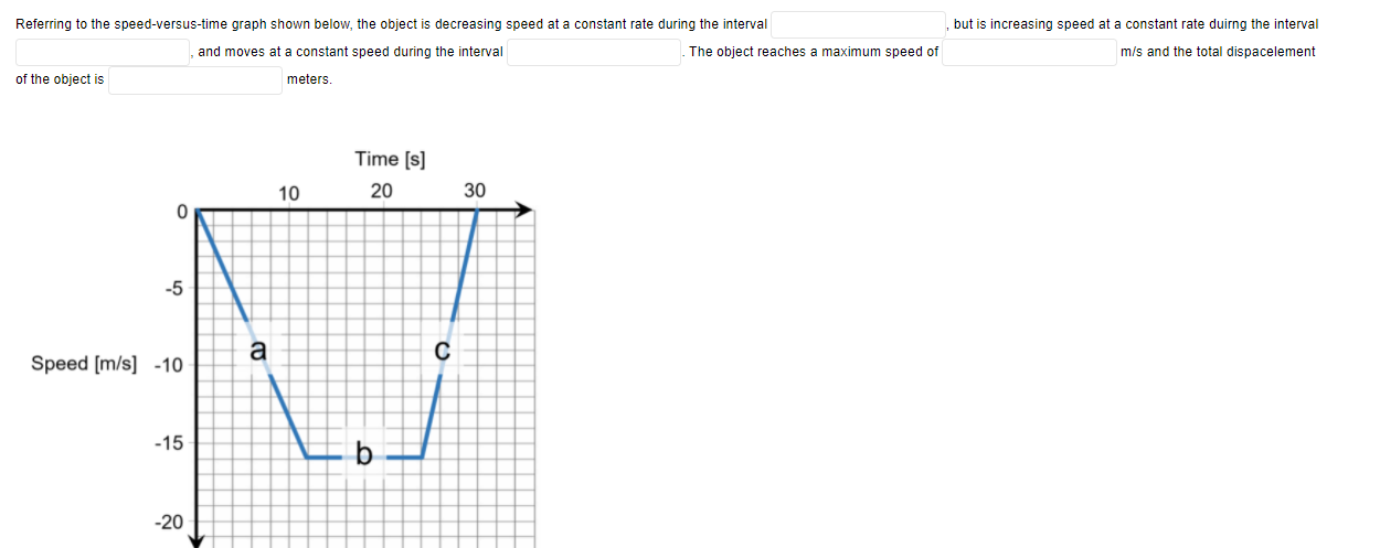 Solved Referring to the speed-versus-time graph shown below, | Chegg.com