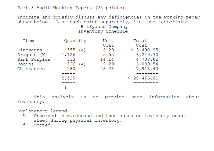 Solved Part 3 Audit Working Papers (25 points) Indicate and | Chegg.com