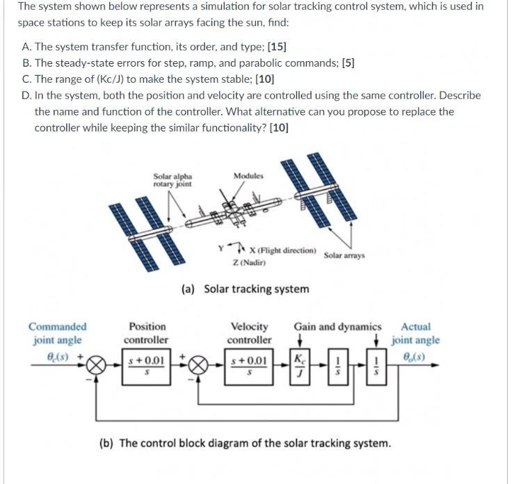 Solved The system shown below represents a simulation for | Chegg.com