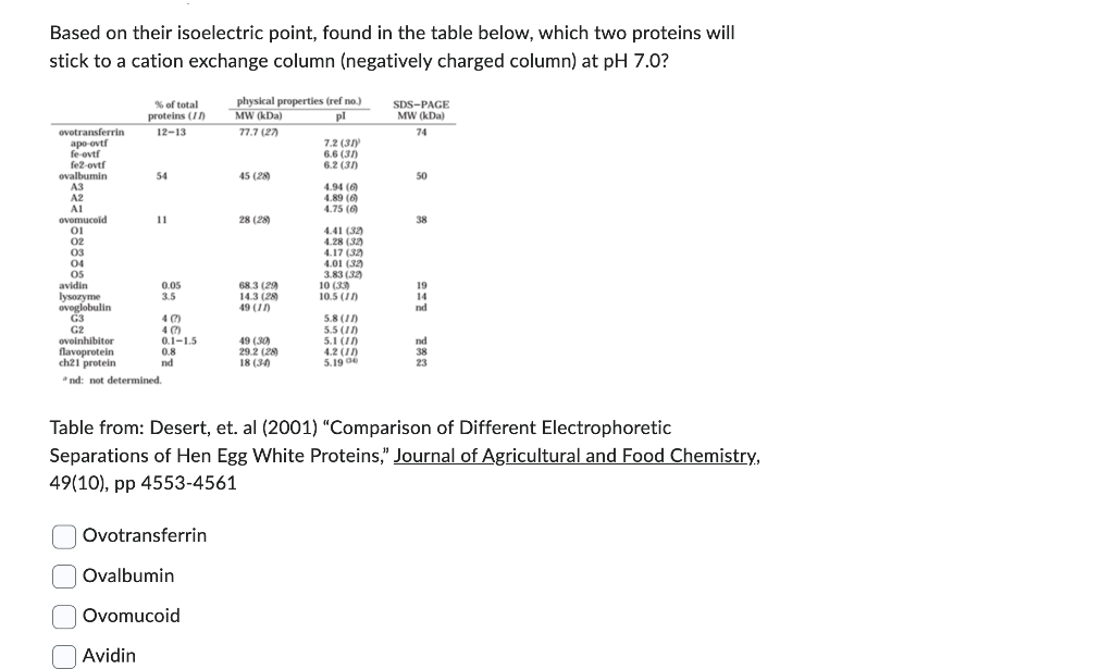 Based on their isoelectric point, found in the table | Chegg.com