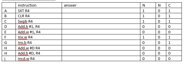 What is the value ( in hex) in register R4 after the | Chegg.com