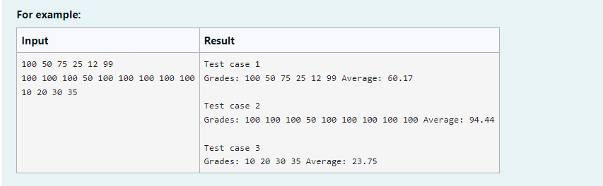 Solved The multithreaded average calculator. You must | Chegg.com