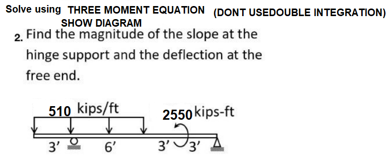 Solved Solve using THREE MOMENT EQUATION (DONT USEDOUBLE | Chegg.com
