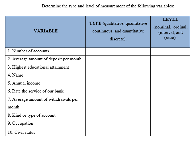 Solved Determine the type and level of measurement of the | Chegg.com