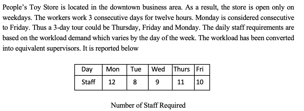 Solved Formulate the optimal workforce schedule that | Chegg.com