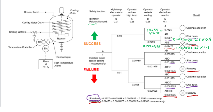 Solved Rework the class example in the slide 12-2B with the | Chegg.com