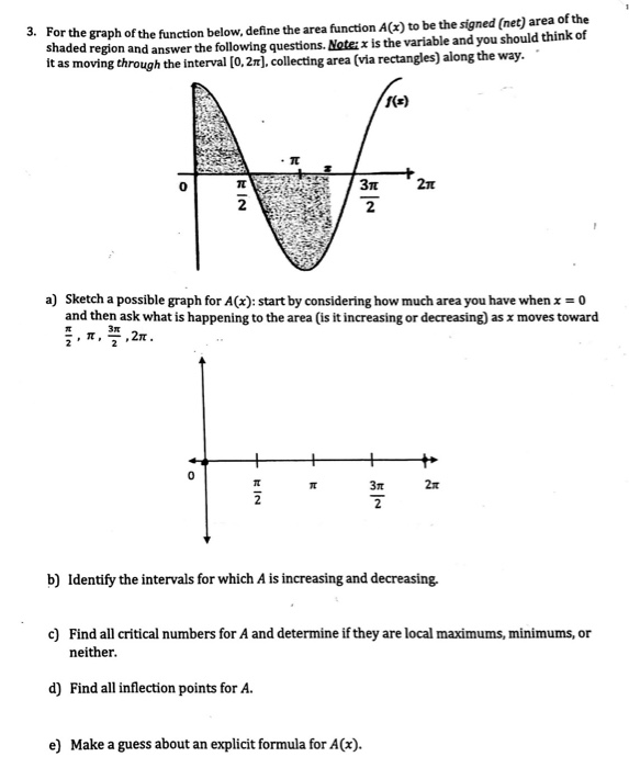 Solved 3. For the graph of the function below, define the | Chegg.com