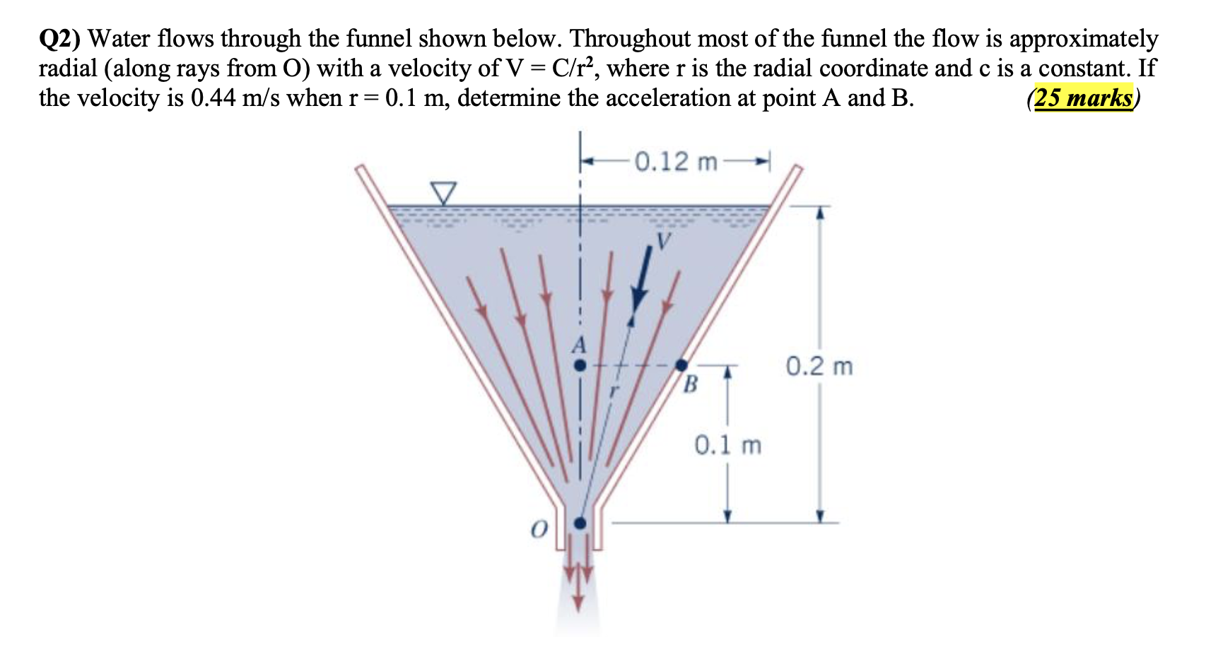 Solved Q2) Water flows through the funnel shown below. | Chegg.com