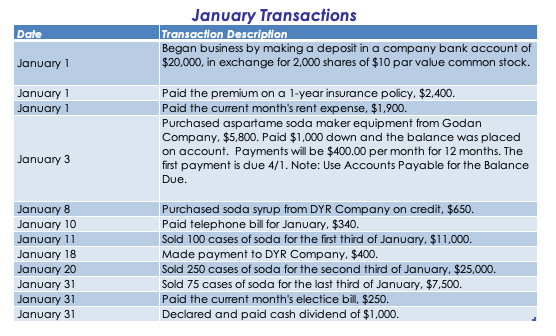 Solved REQUIREMENT #2: Post the January journal entries to | Chegg.com