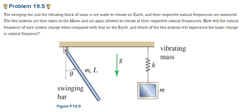 Solved The swinging bar and the vibrating block of mass m | Chegg.com