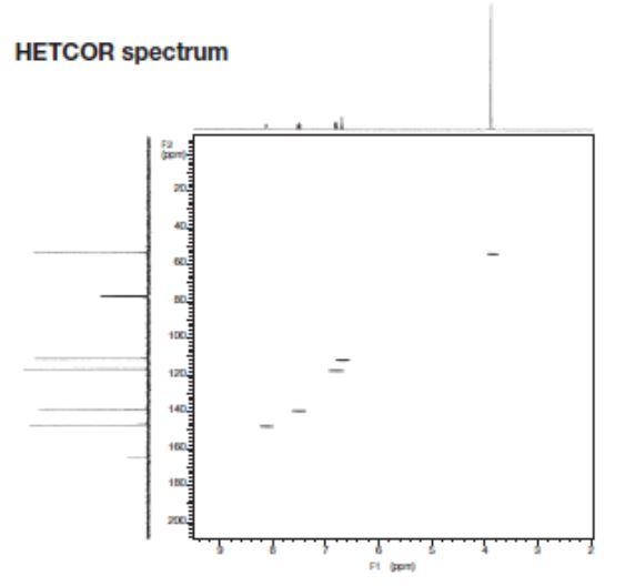 Solved Find the structure of unknown (C6H7NO) from the given | Chegg.com