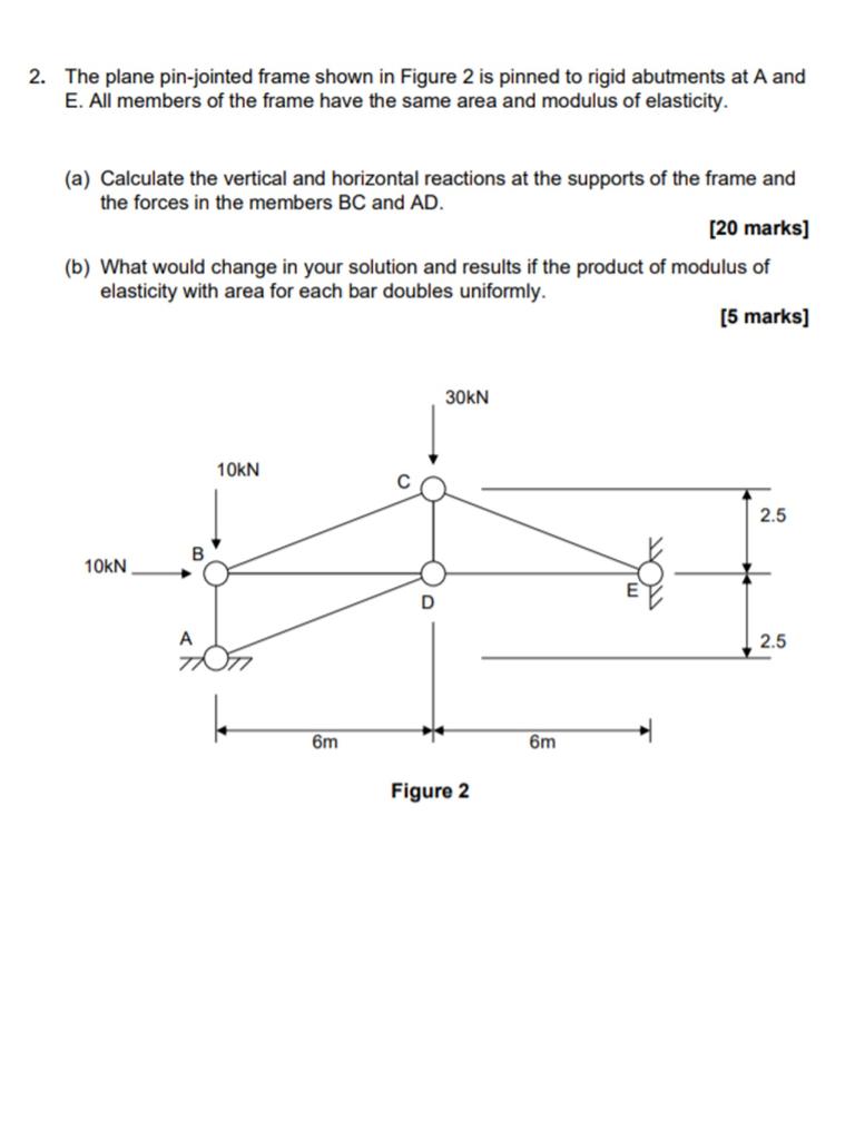 Solved 2. The plane pin-jointed frame shown in Figure 2 is | Chegg.com