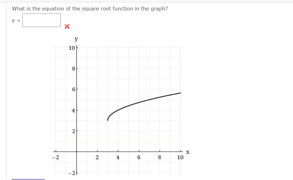 Solved Find the domain and range of the function. (Enter | Chegg.com