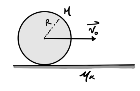 Solved A billiard ball of mass M and radius R is initially | Chegg.com