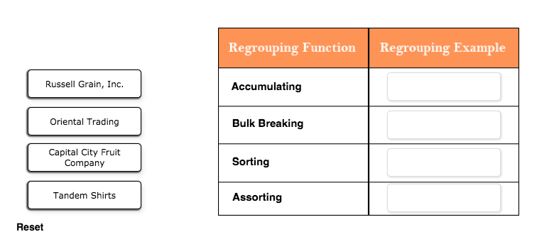 Solved Regrouping Function Regrouping Example Russell Grain, | Chegg.com