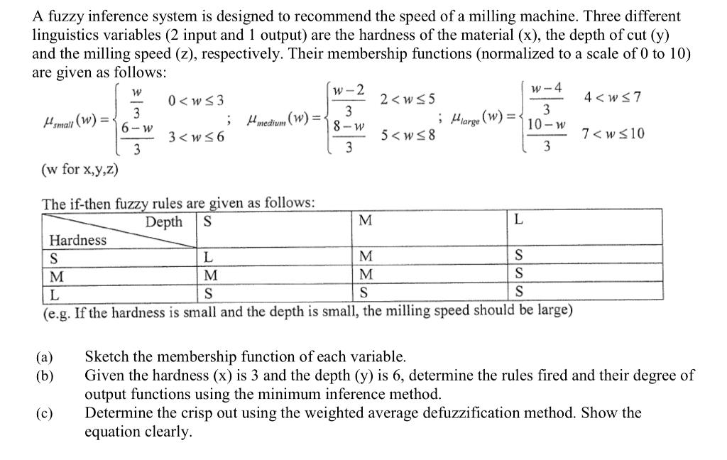 A fuzzy inference system is designed to recommend the | Chegg.com