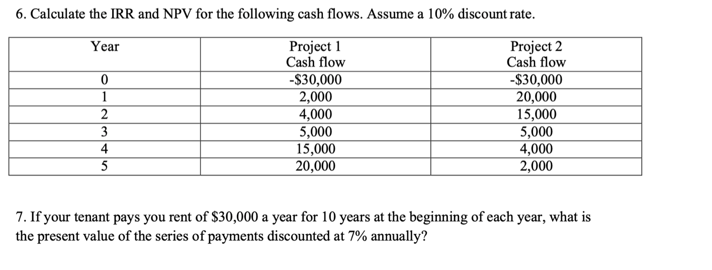 Solved Solve the following questions using TVM functions in | Chegg.com