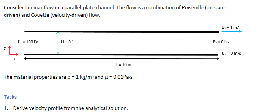 Solved Consider laminar flow in a parallel-plate channel. | Chegg.com