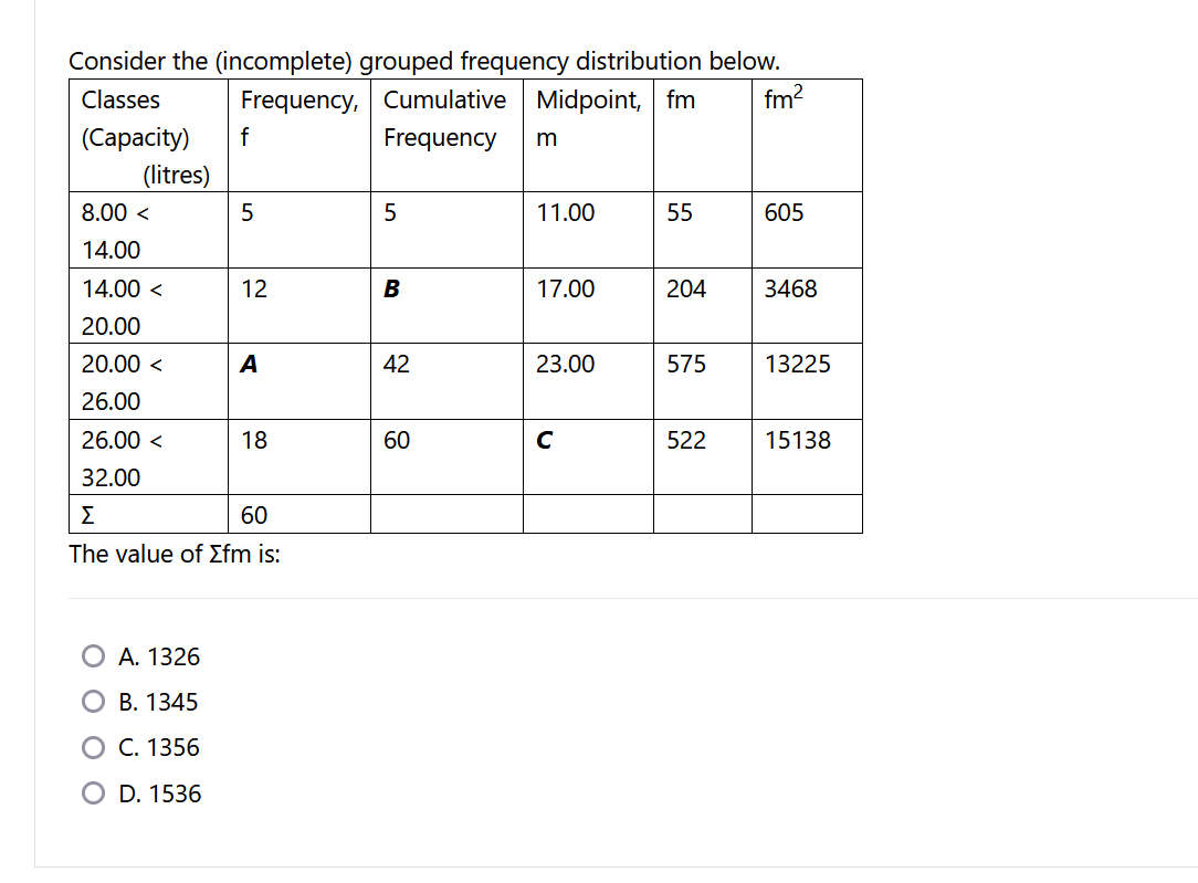 Solved Consider the (incomplete) grouped frequency | Chegg.com