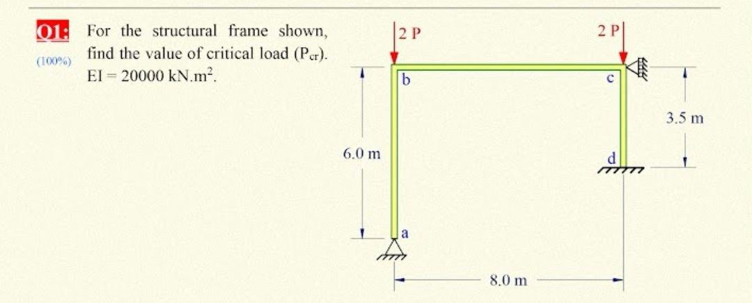 Solved 01: 2 P 2P 2P For the structural frame shown, find | Chegg.com