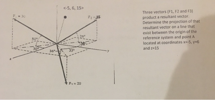 Solved Three vectors (F1, F2 and F3) product a | Chegg.com