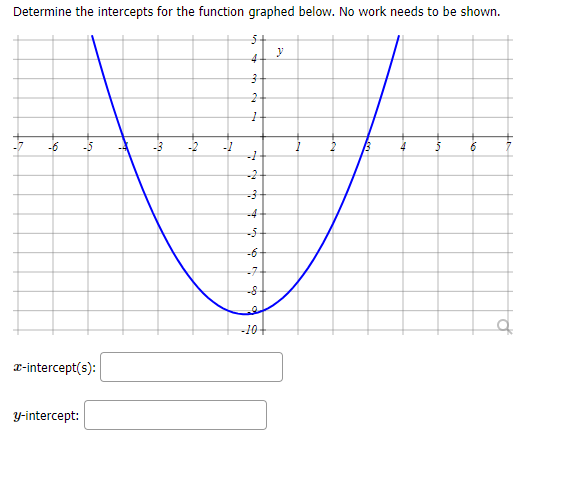 Solved Determine the intercepts for the function graphed | Chegg.com