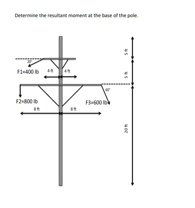 Solved Determine the resultant moment at the base of the | Chegg.com