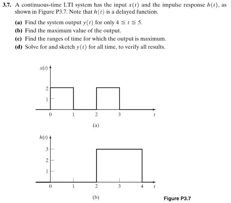 Solved 3.7. A continuous-time LTI system has the input x(t) | Chegg.com