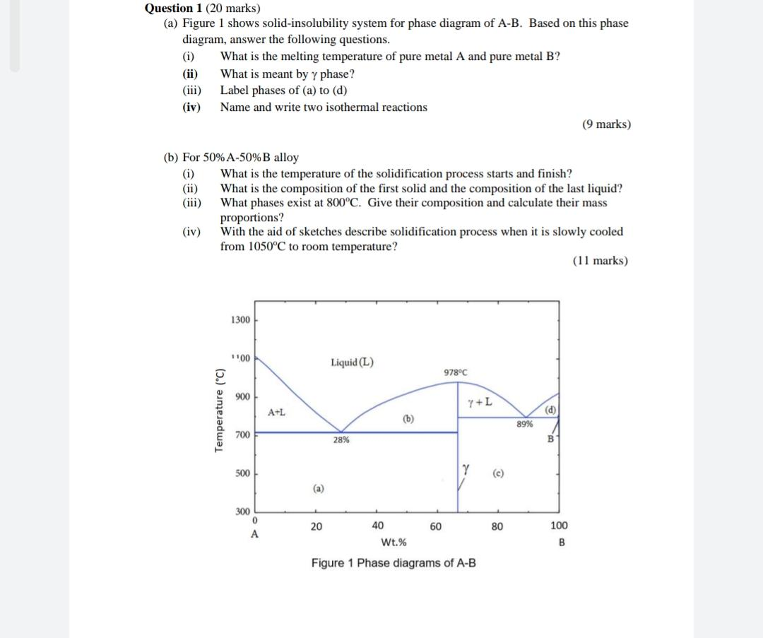 Solved Question 1 (20 marks) (a) Figure 1 shows | Chegg.com