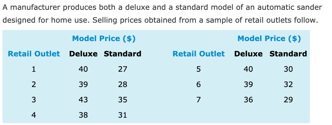 Solved CHAP 10-3: The manufacturer's suggested retail | Chegg.com