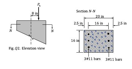 Solved The square-tied short reinforced concrete column | Chegg.com