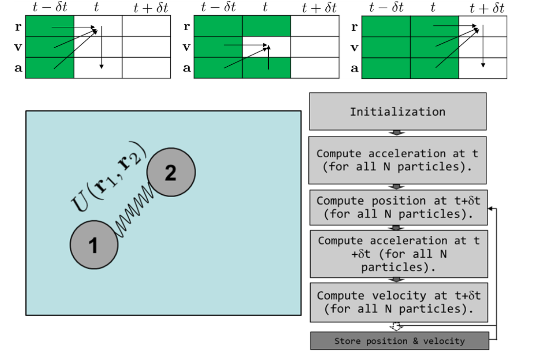 Solved Ex. 038: Write a code for molecular dynamics of the | Chegg.com