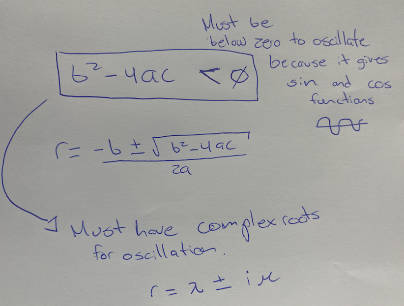 Solved 2nd order Differential Equation. Homogenous with | Chegg.com