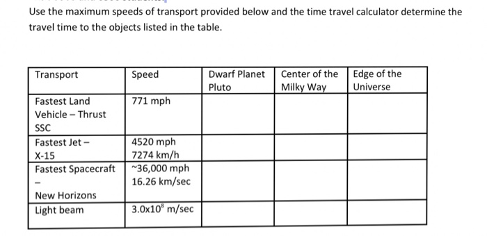 Solved Use the maximum speeds of transport provided below | Chegg.com