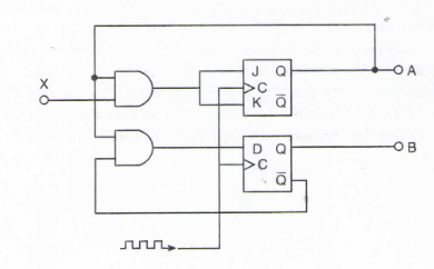 Solved Complete the truth table for the above sequential | Chegg.com