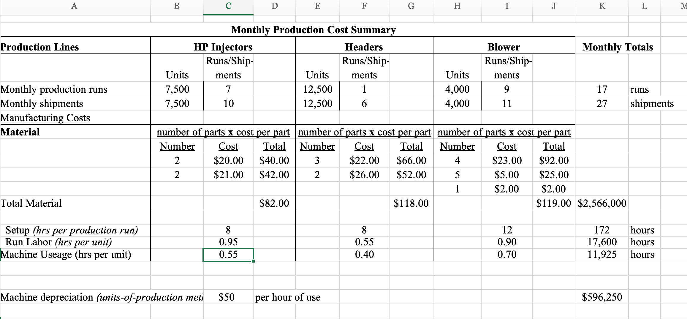 1. Complete the shaded cells using Excel formulas | Chegg.com