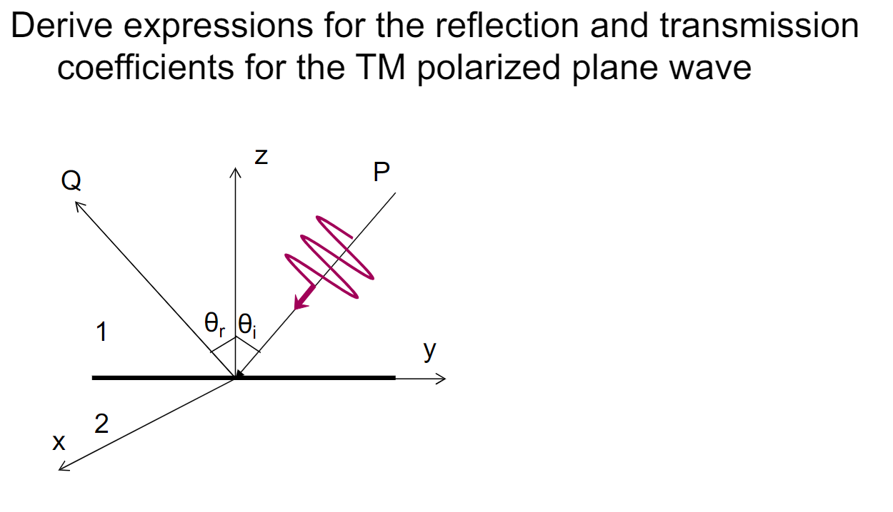 Solved Derive Expressions For The Reflection And