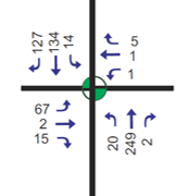 Solved Estimate the splits and show the proper phasing for | Chegg.com