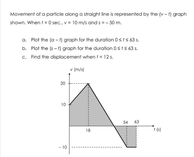 Solved Movement of a particle along a straight line is | Chegg.com